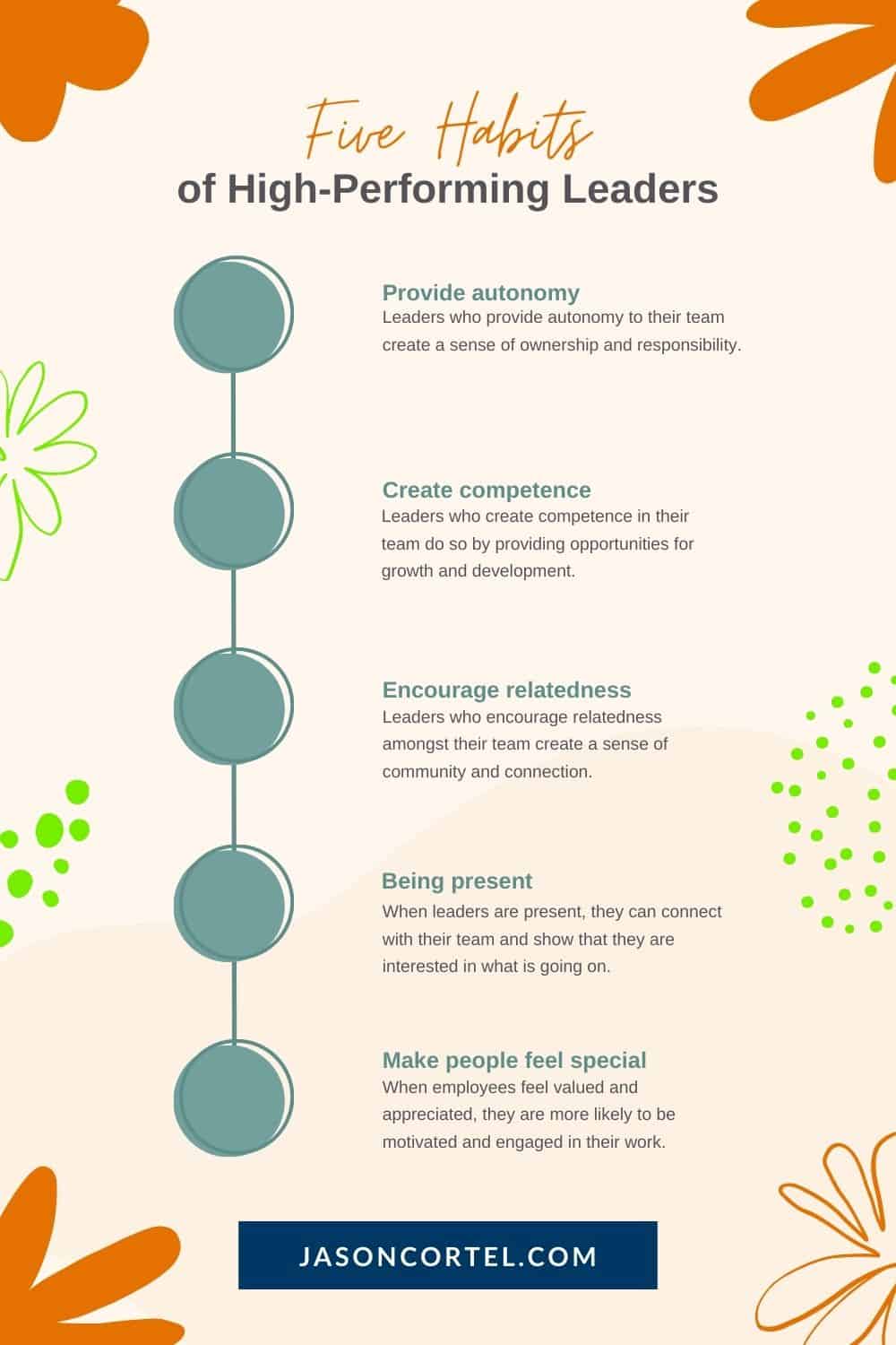 5 Things High-Performing Leaders Do Differently