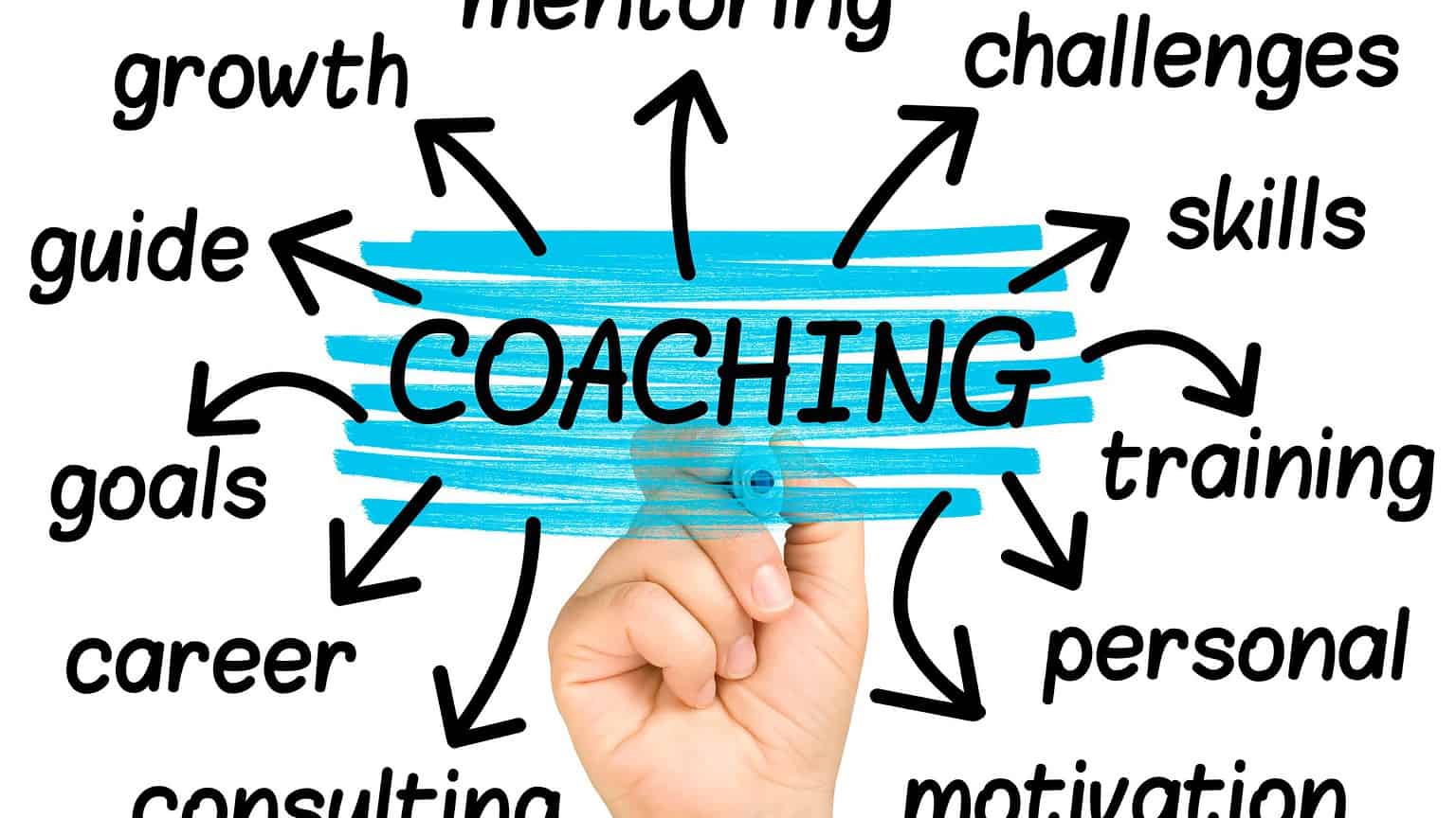 How a Coaching Process Achieves Results: A Guide for Managers